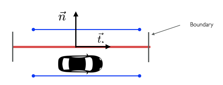 Vehicle Motion - GeoScenario2